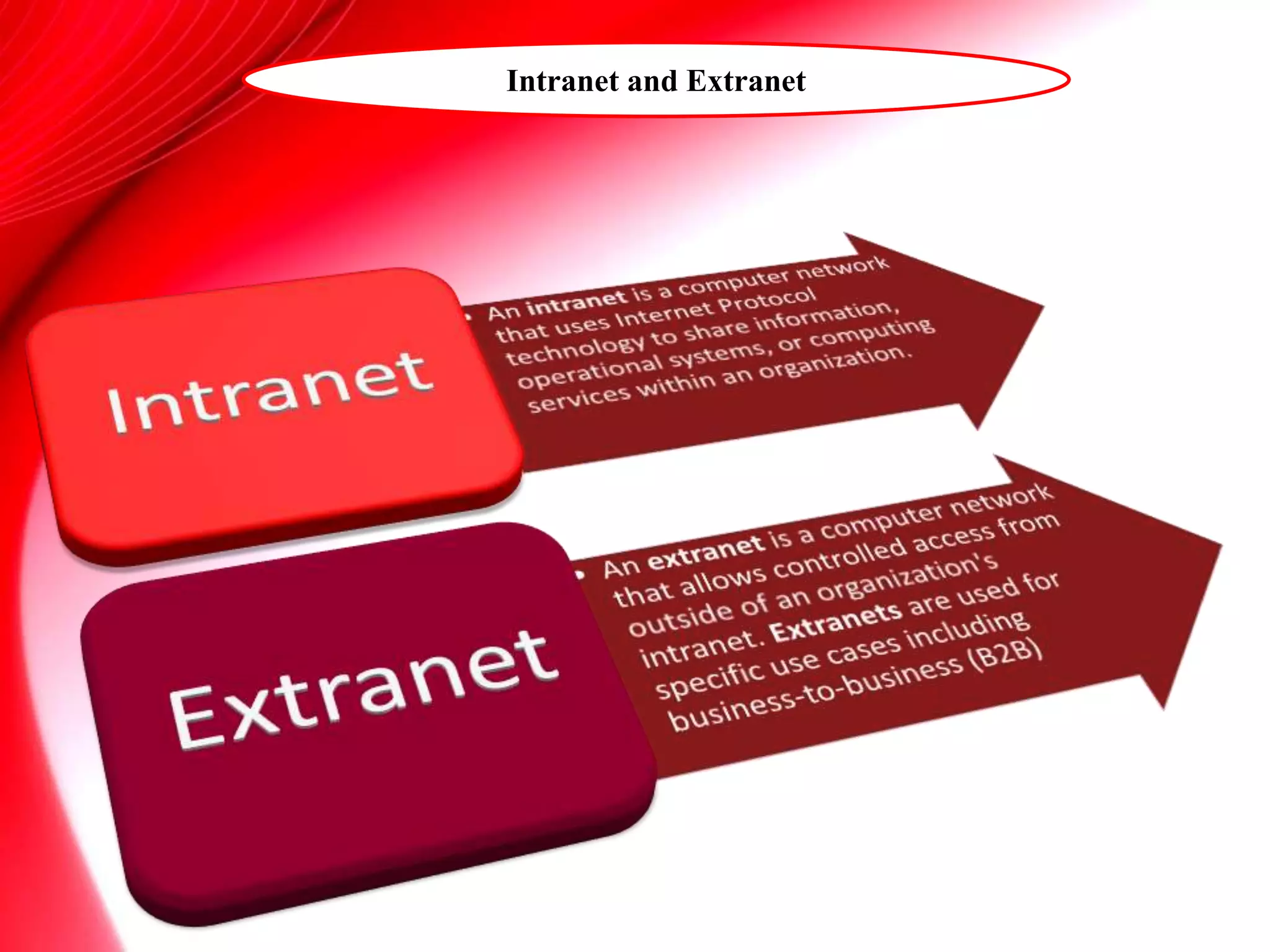 Intranet and Extranet - R.D.Sivakumar | PPTX | Computing | Technology ...