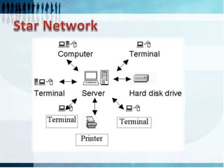 Computer communication | PPTX
