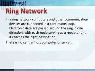 Computer communication | PPTX