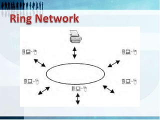 Computer communication | PPTX