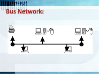 Computer communication | PPTX