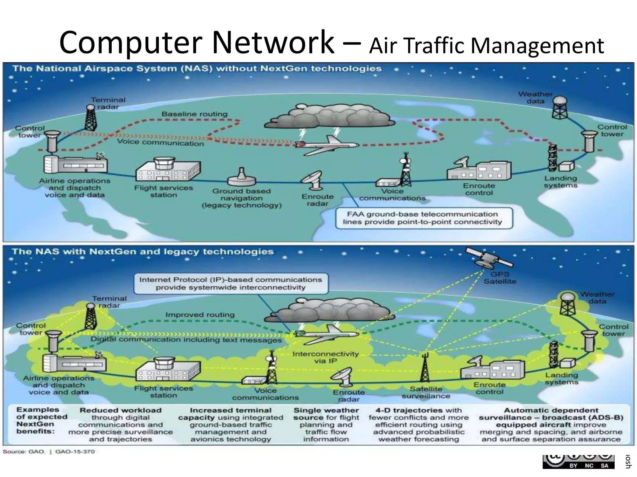 Computer communication module1-intro | PPT