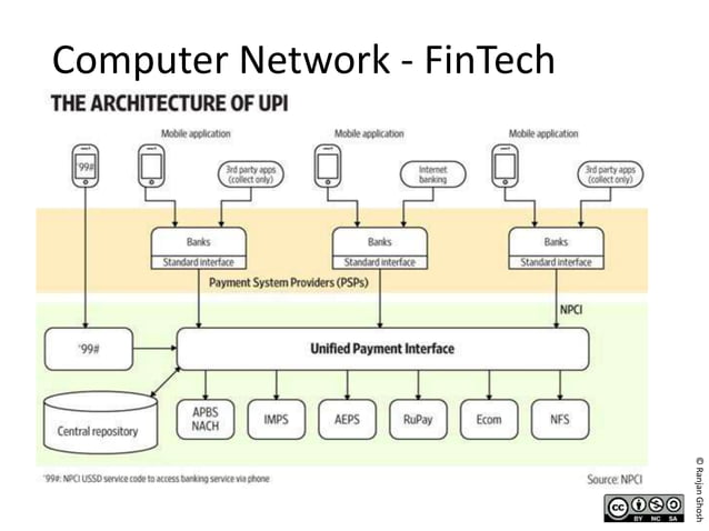 Computer communication module1-intro | PPT
