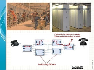 Computer communication module1-intro | PPT | Free Download