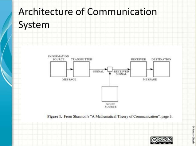 Computer communication module1-intro | PPT | Free Download