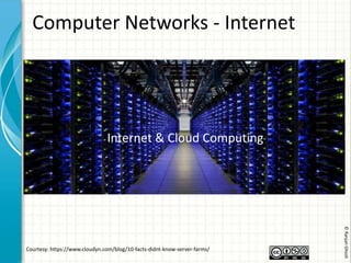 Computer communication module1-intro | PPT