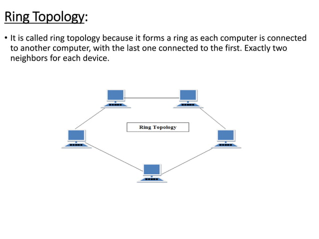 Computer communication network | PPT