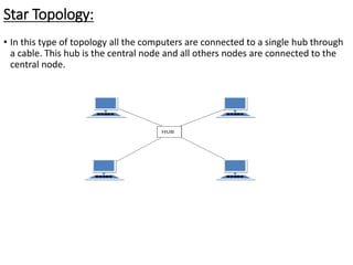 Computer communication network | PPT