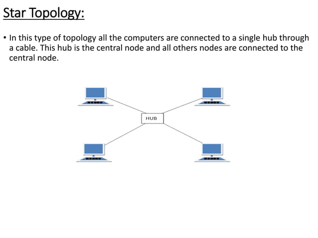 Computer Communication Network Ppt