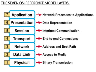 Computer communication network | PPT