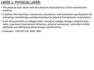 Computer communication network | PPT