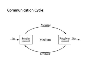 Computer communication network | PPT