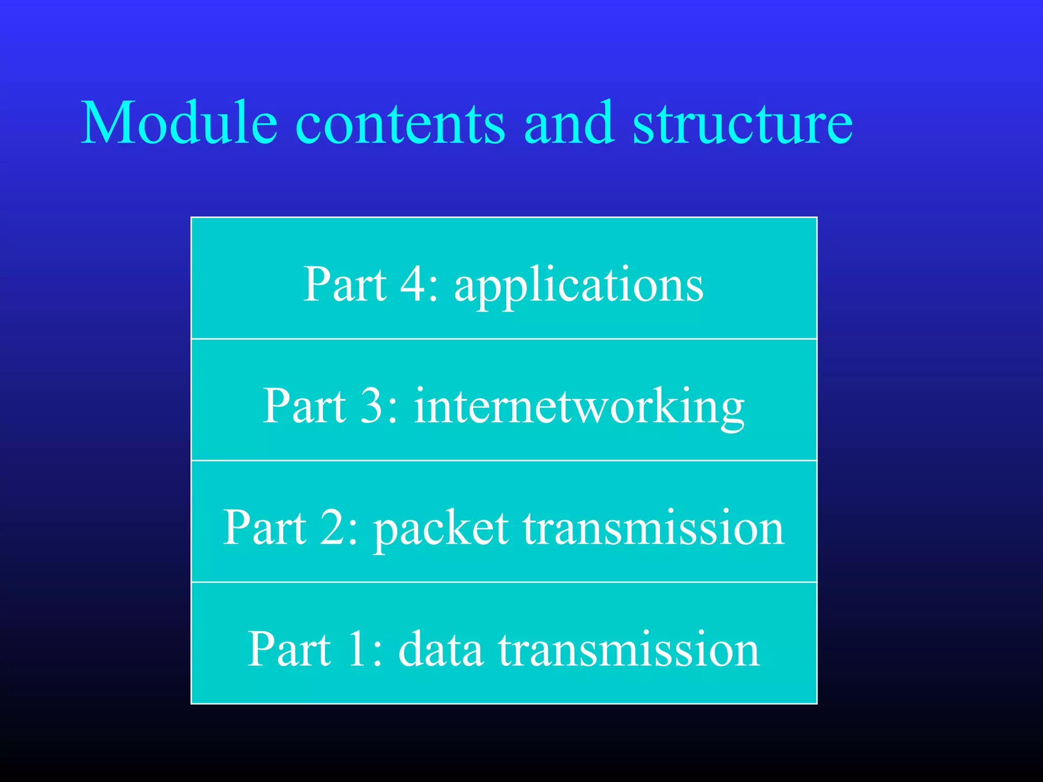 Computer Communications And Networks Ppt Computer Networking