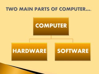 Computer components | PPTX