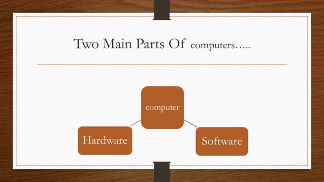 Computer components | PPT