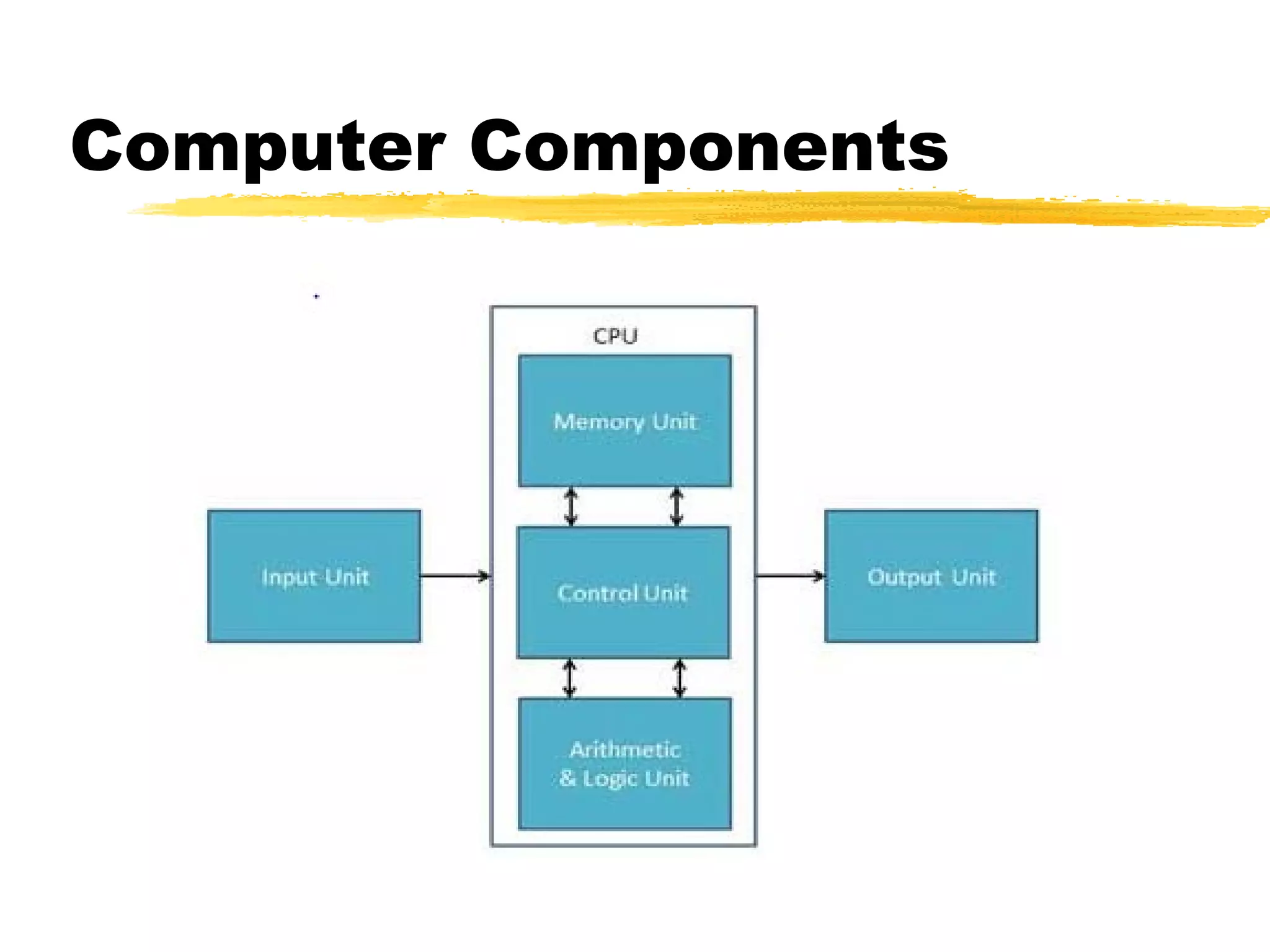 Computer components | PPT