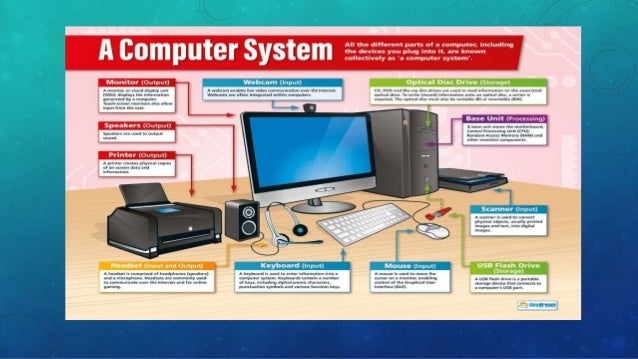 Computer components