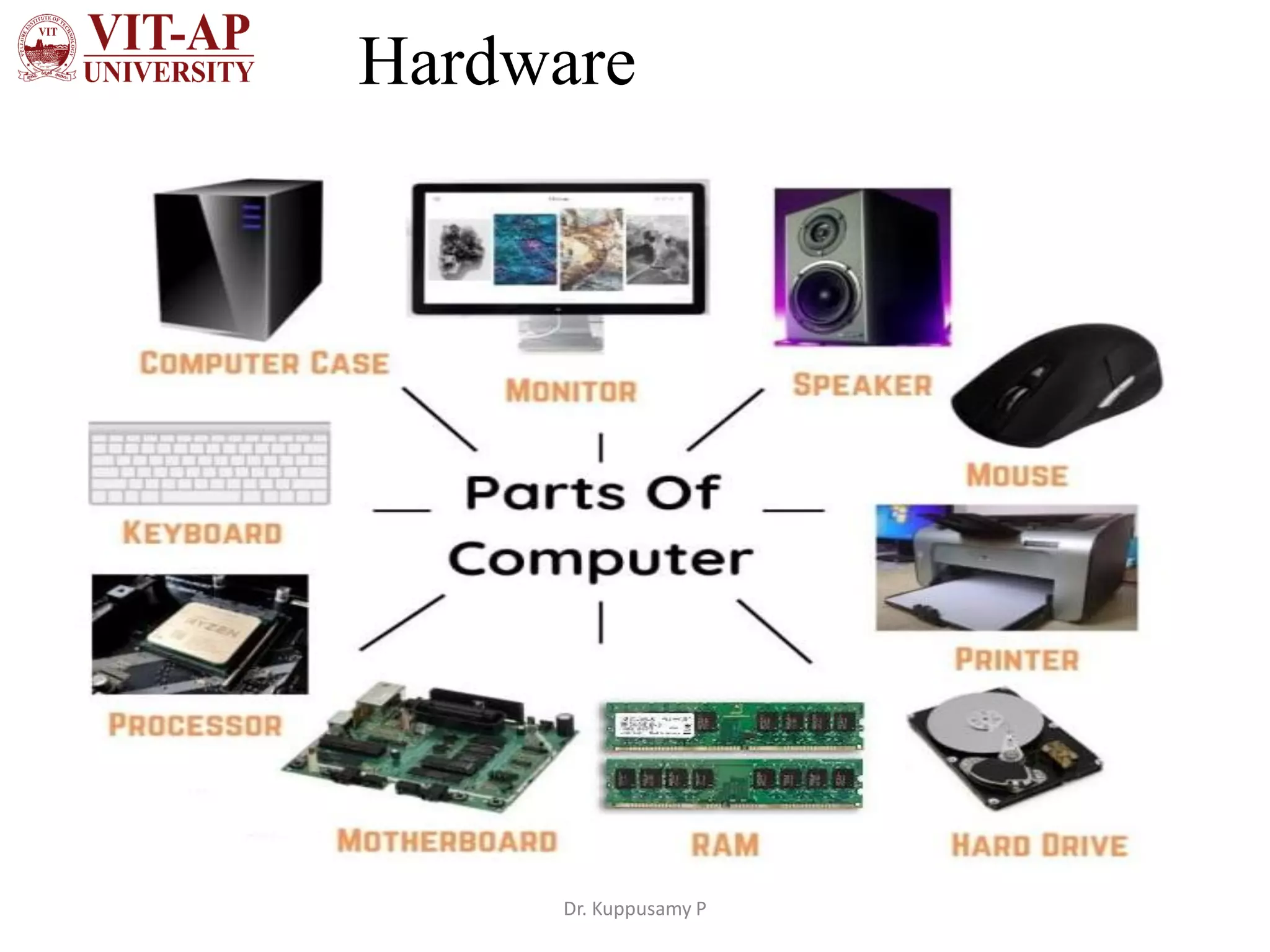 Parts of Computer, Hardware and Software | PDF