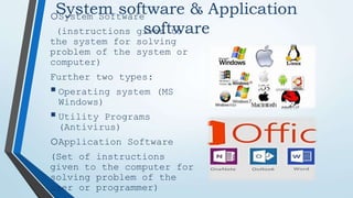 Computer Components (By Inam & Mujeeb)(2).pptx | Operating Systems ...