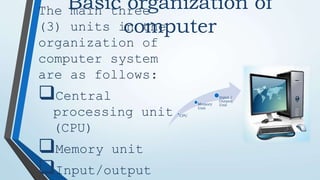 Computer Components (By Inam & Mujeeb)(2).pptx