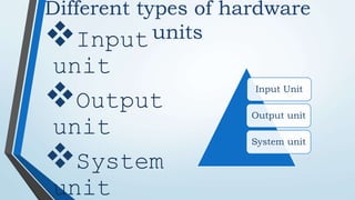 Computer Components (By Inam & Mujeeb)(2).pptx | Operating Systems ...