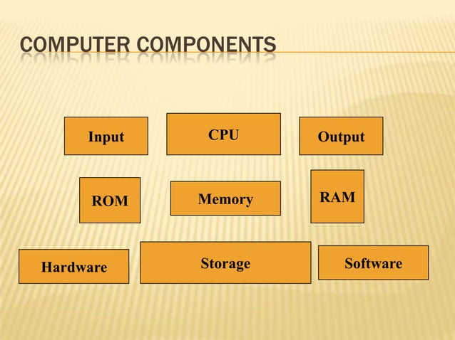 Computer Components | PPT