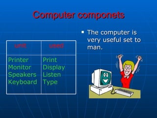 Computer componets c | PPT