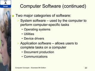 Computer concepts nballsgtc | PPTX | Operating Systems | Computer ...