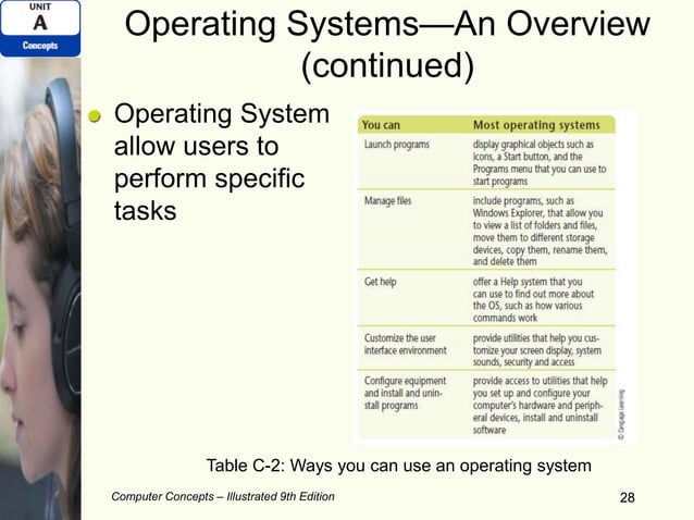 Computer concepts nballsgtc | PPT