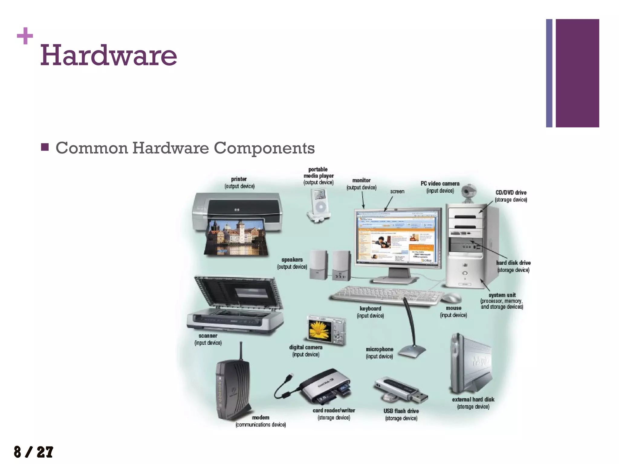 Computer Concepts Intro | PPT