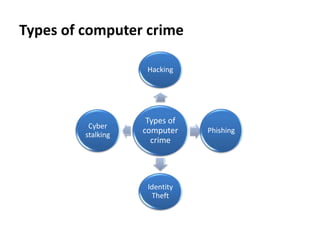 Cyber crime | PPT