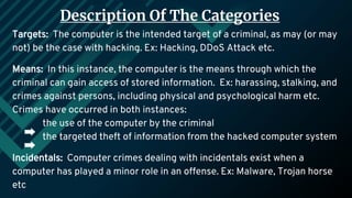 Computer Crime | PPTX