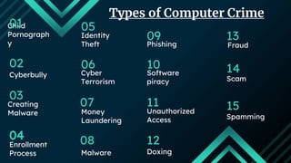 Computer Crime | PPTX