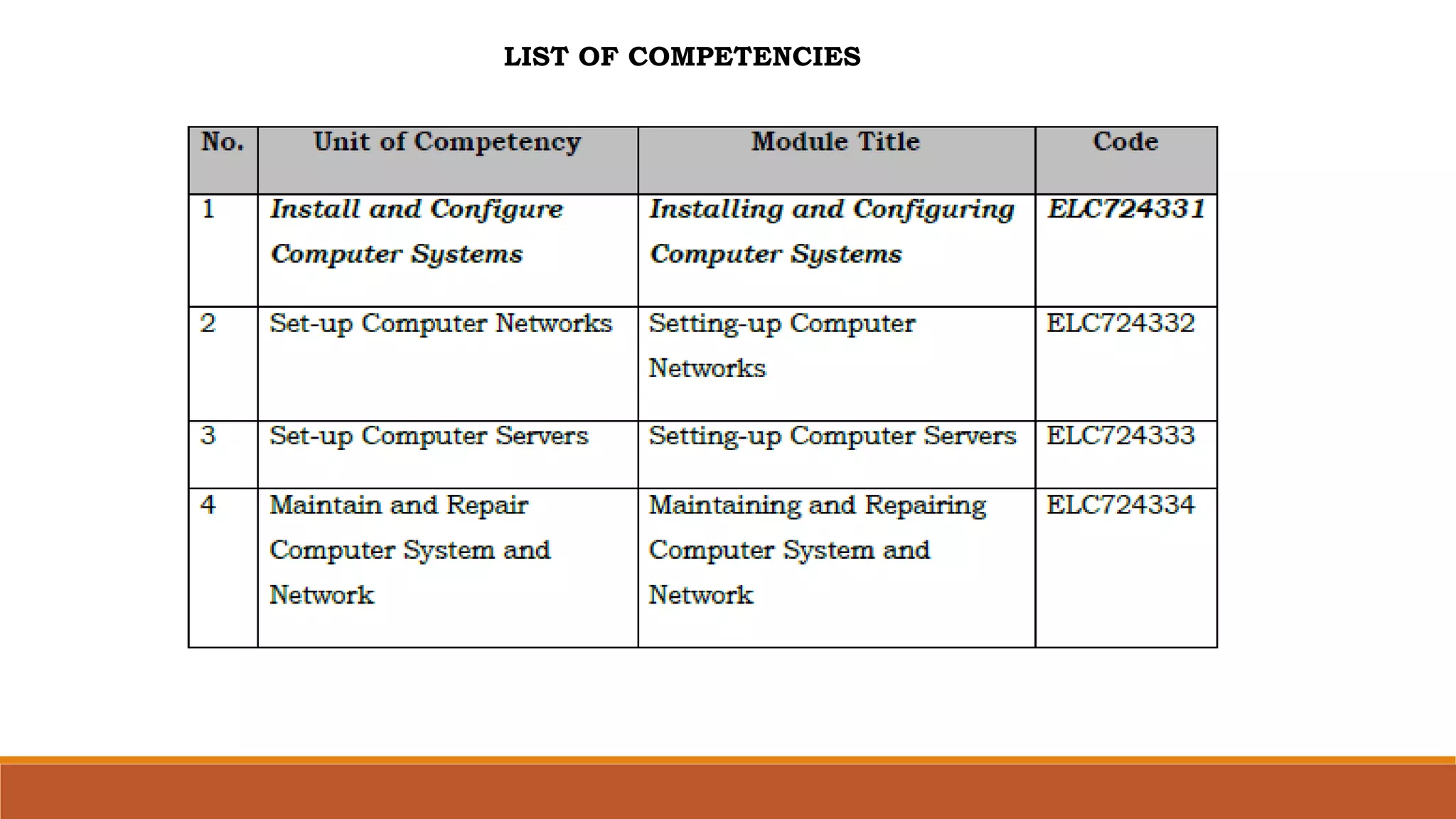 computer css nc2 slides.pptx