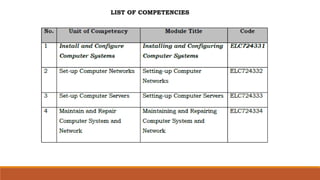 computer css nc2 slides.pptx