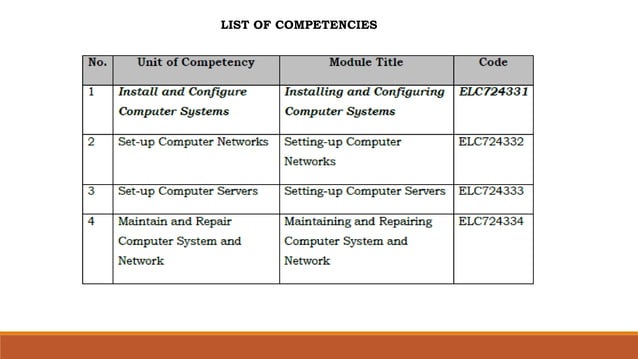 computer css nc2 slides.pptx