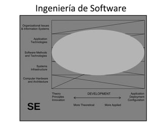 Recomendaciones de ACM e IEEE para carreras de Computación e ...