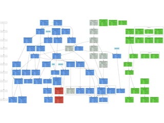 Recomendaciones de ACM e IEEE para carreras de Computación e ...