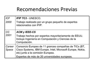 Recomendaciones de ACM e IEEE para carreras de Computación e ...