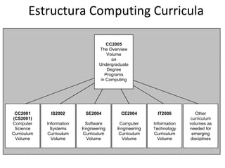 Recomendaciones de ACM e IEEE para carreras de Computación e ...