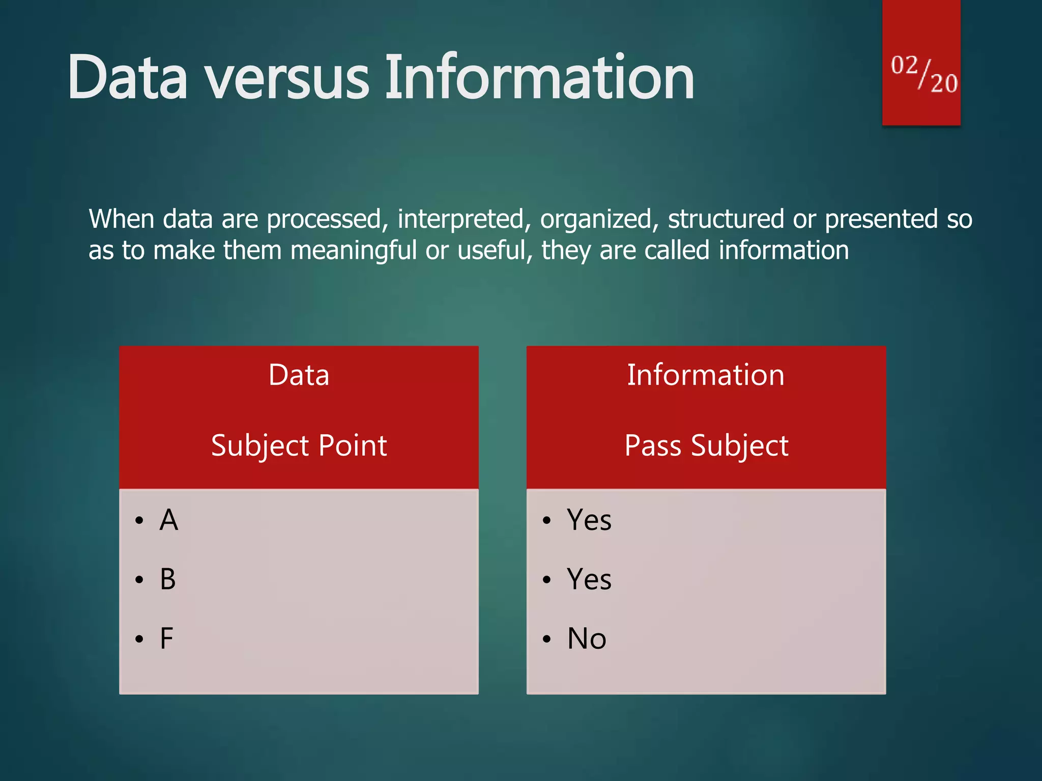 Computer Data Processing Pptx Databases Computer Software And Applications