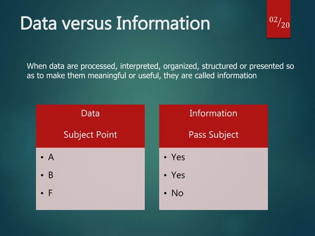 Computer data processing | PPTX | Databases | Computer Software and Applications