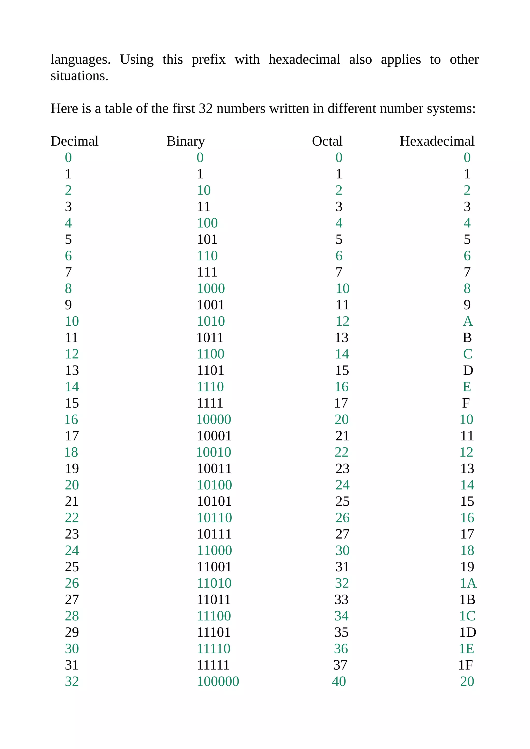 Computer data representation (integers, floating-point numbers, text ...