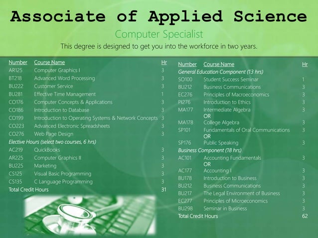 Computer Degrees | PPT