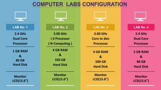 Computer_department_NAAC.pptx | Postgraduate Education | College Education
