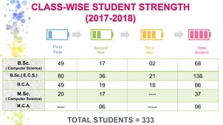 Computer_department_NAAC.pptx | Postgraduate Education | College Education
