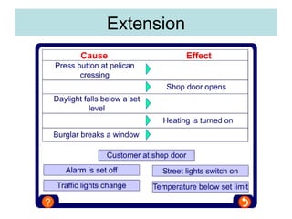 Computer devices | PPT