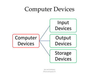 Computer devices | PPTX