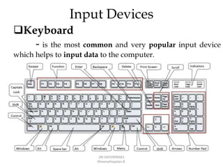 Computer devices | PPTX
