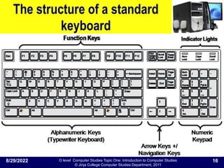 Computer devices.ppt